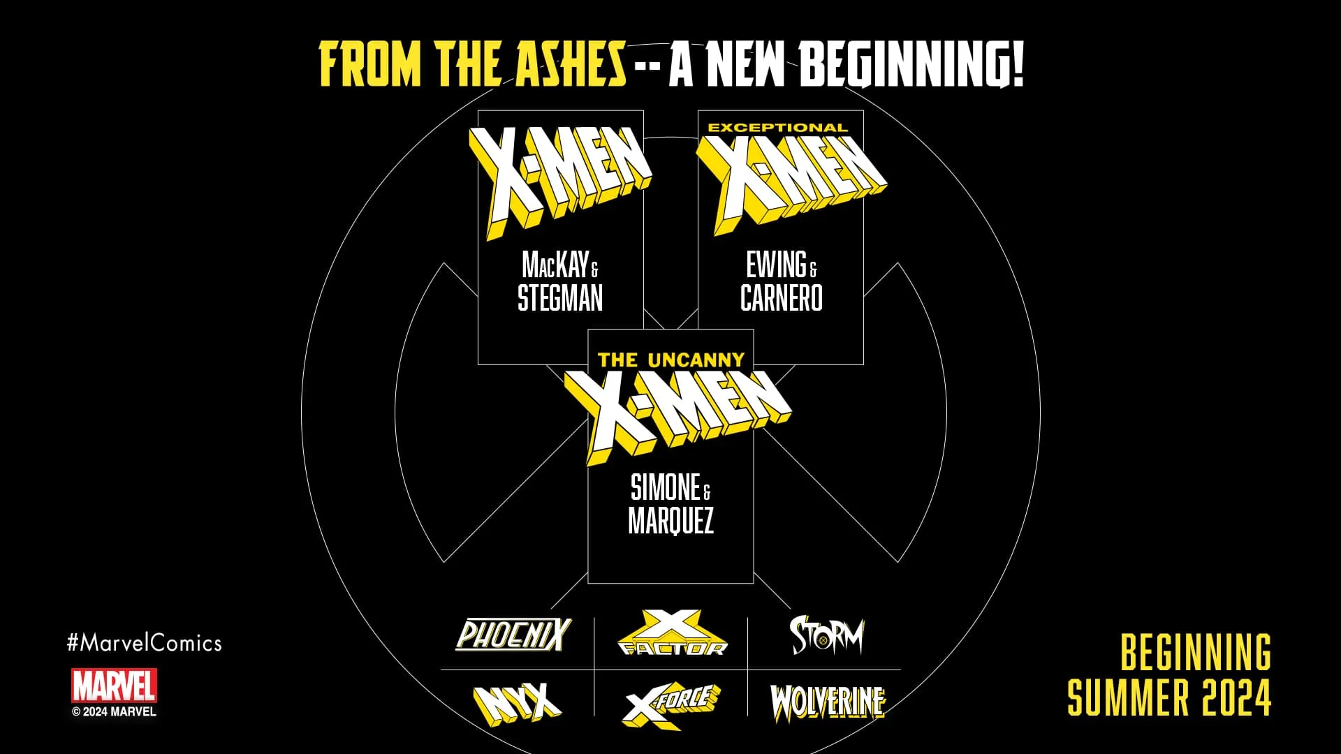 The Future of the X-Men Revealed | Marvel